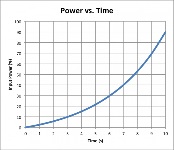 Pwm Exponential Led Fading On Arduino Or Other Platforms Diarmuidie